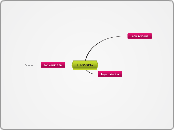FILOSOFIA - Mind Map